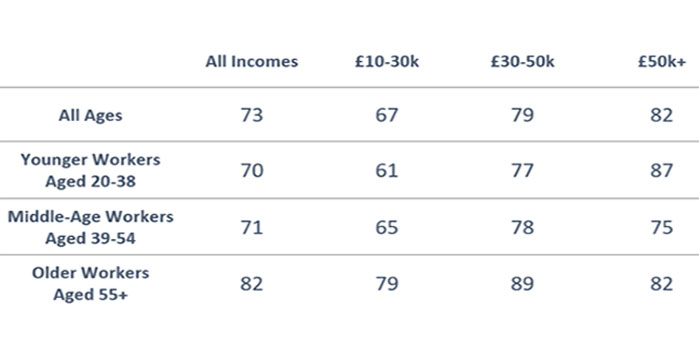 fidelity-s-global-retirement-survey